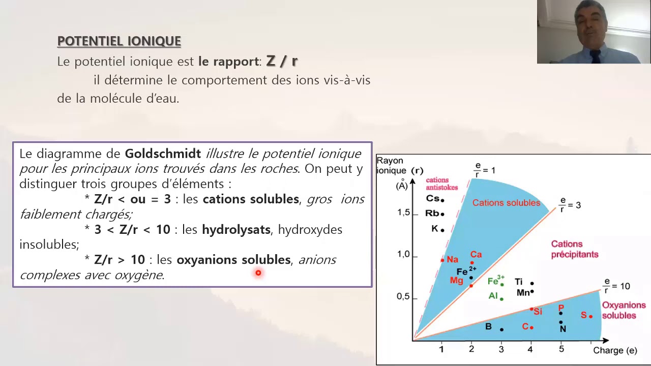 Séance 4 Chap 2 Altération chimique - YouTube