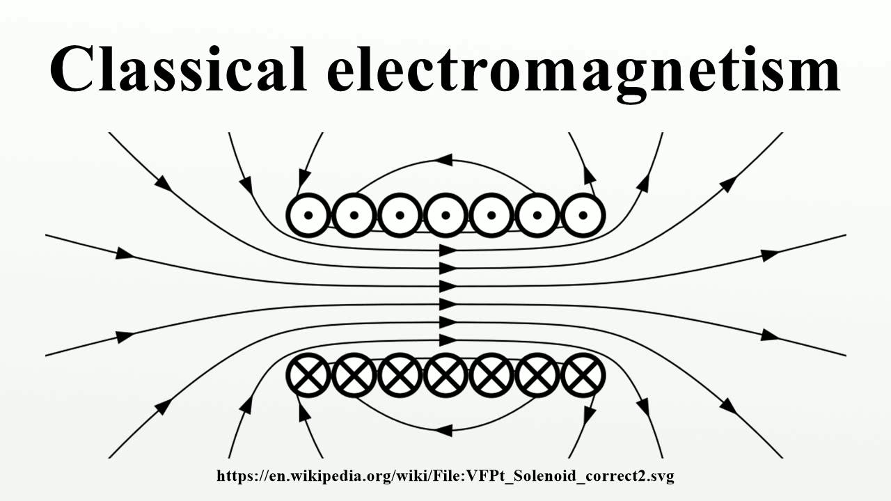 Classical electromagnetism - YouTube
