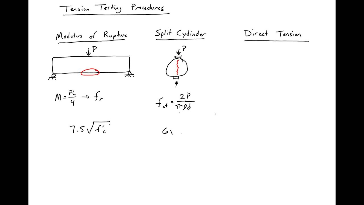 3 - Tension Testing Procedures - YouTube