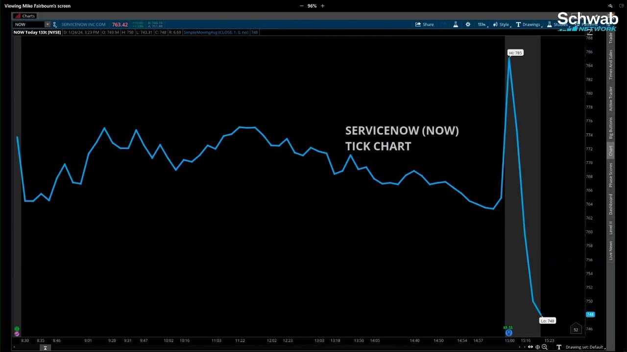 IBM (IBM) & ServiceNow (NOW) Earnings Just Released - YouTube