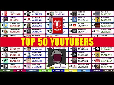 Top 50 YouTubers In India 🔥|| Most Popular - YouTube