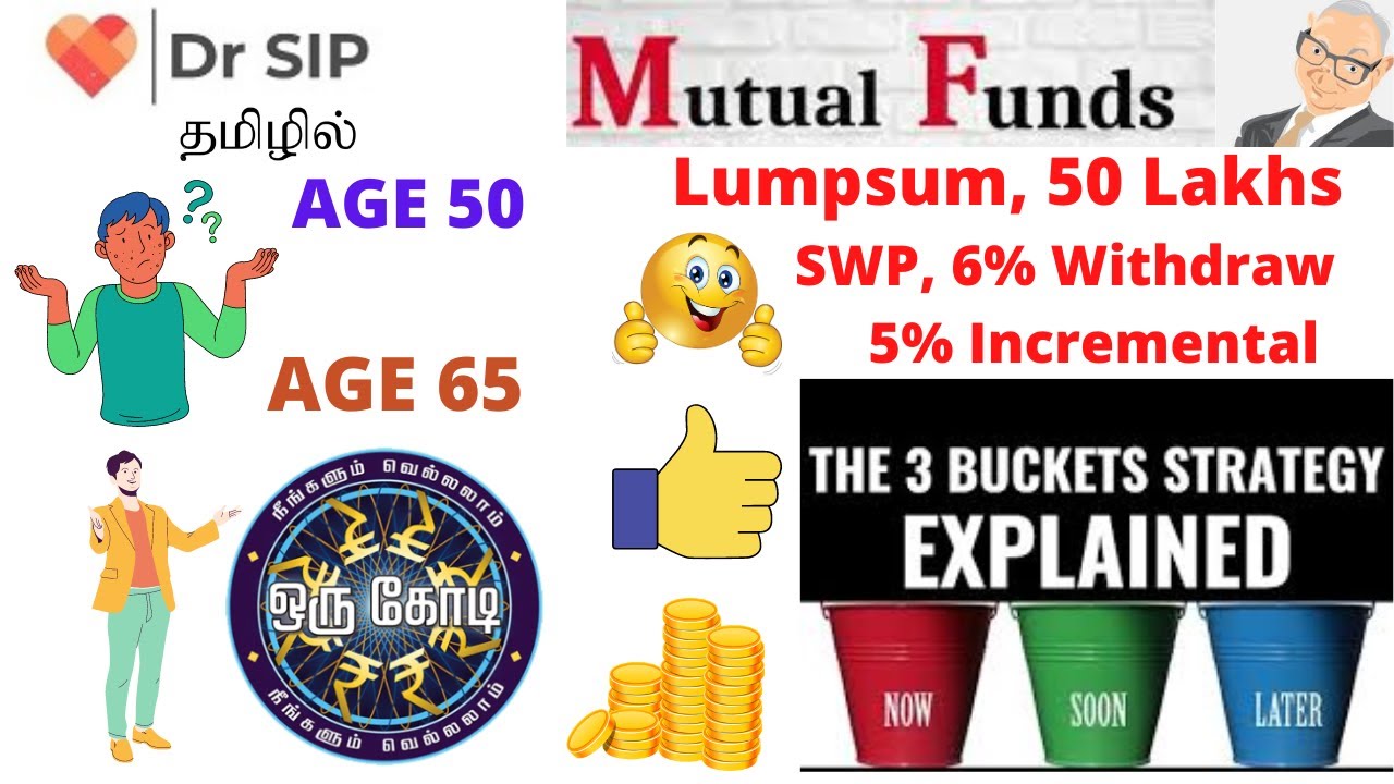 Real Calculation Mutual funds SWP 3 Bucket strategy | Dr SIP - YouTube