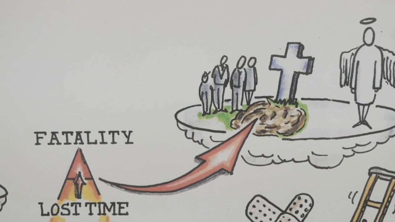 Accident Pyramid Reporting Near Misses - YouTube