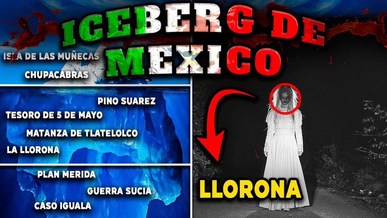 EL ICEBERG cultural de MÉXICO / REVELADO - YouTube