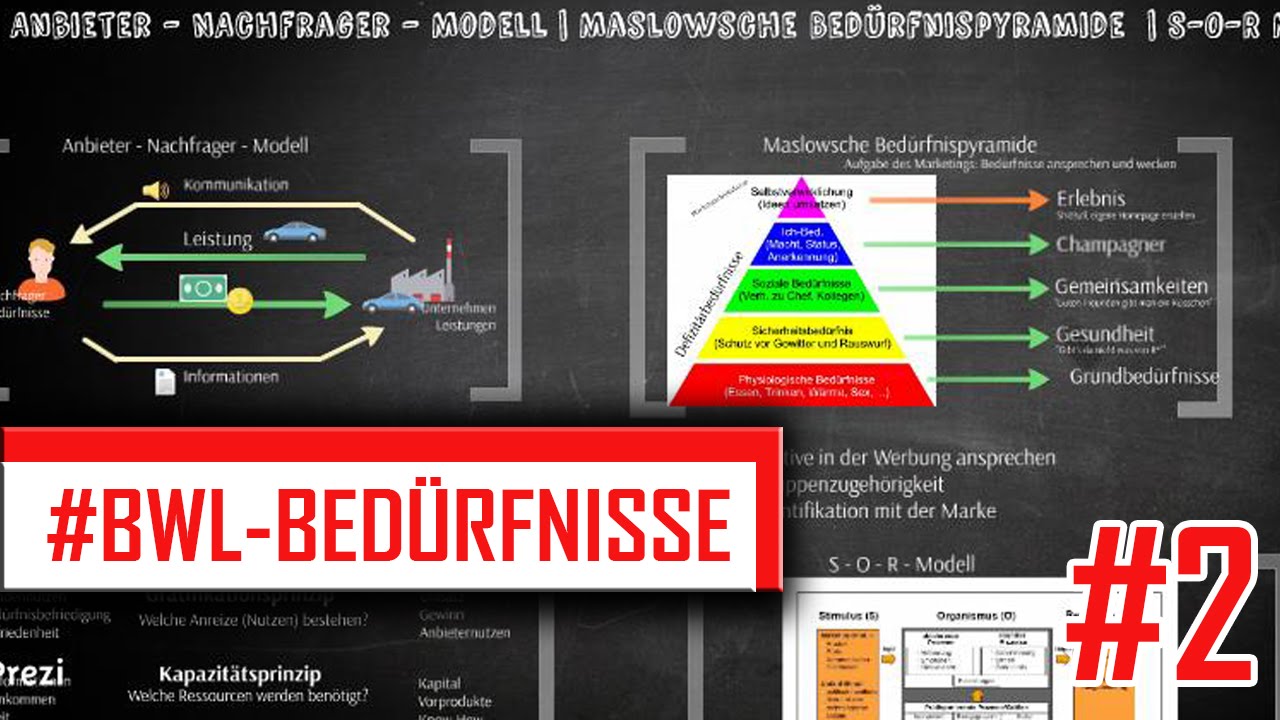 MASLOWSCHE BEDÜRFNISPYRAMIDE und S-O-R MODELL erklärt [BWL] Marketing ...