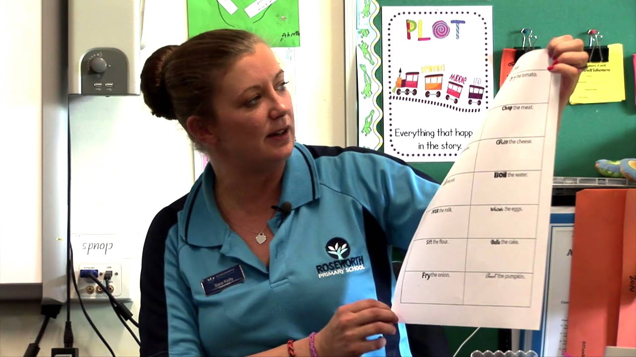 Refresh.ED in action: Early Childhood - Refresh.ED - YouTube