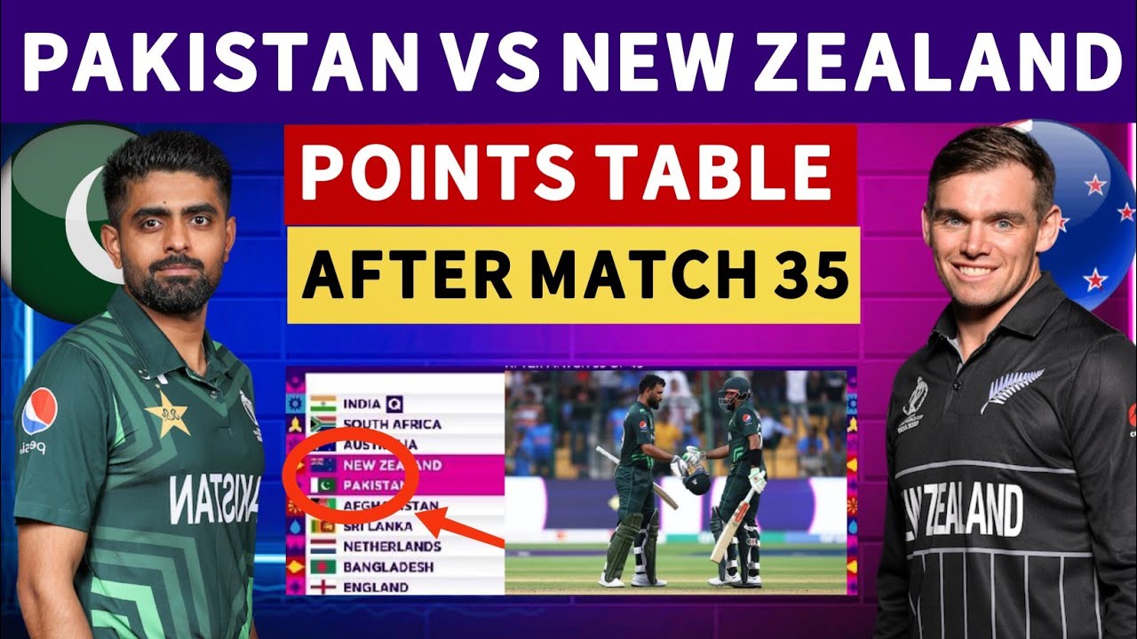 ICC ODI World Cup 2023 latest points table after match pakistan vs new ...