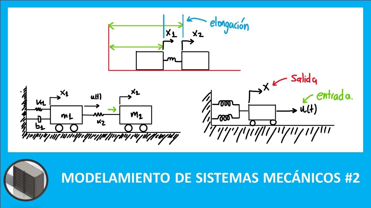 MODELAMIENTO DE SISTEMAS MECÁNICOS #2 - CURSO DINÁMICA DE SISTEMAS - YouTube