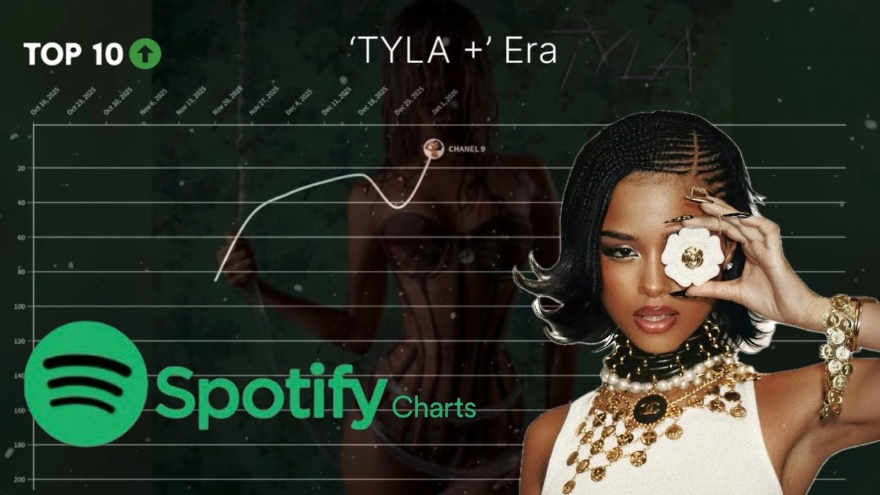 TYLA | Spotify Global Chart History | 2023-2026 | - YouTube