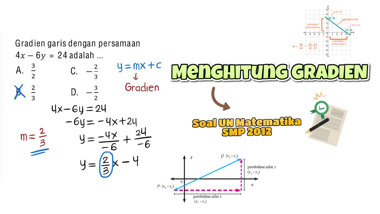 Menentukan Gradien - YouTube