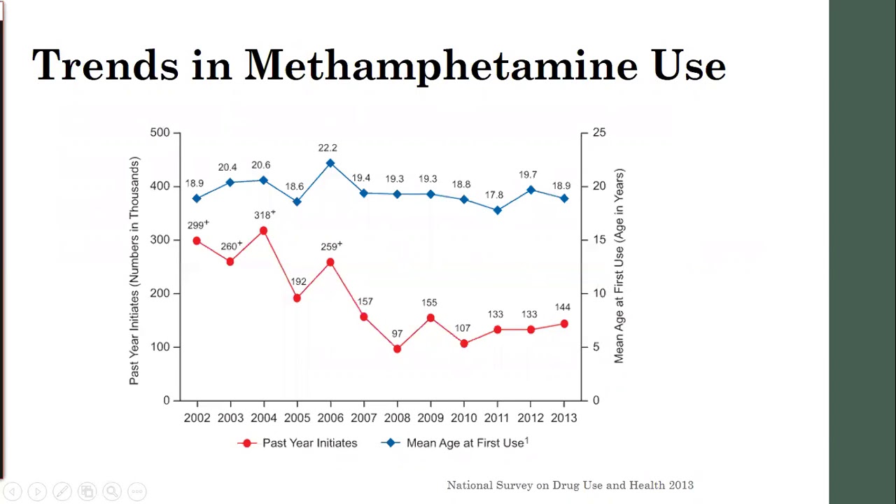 Harm Reduction with People Who Inject Methamphetamine - YouTube