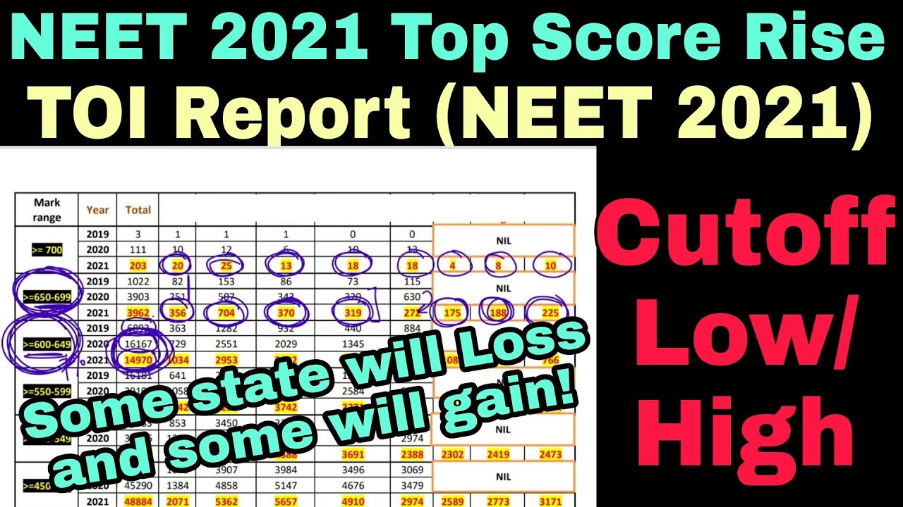 NEET 2021 Top Score Rise. Some state will suffer and some will gain ...