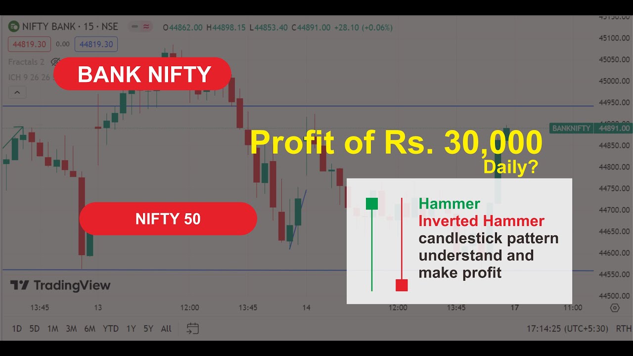 Profit of Rs. 30,000 Daily : Understanding Charts and "Hammer ...