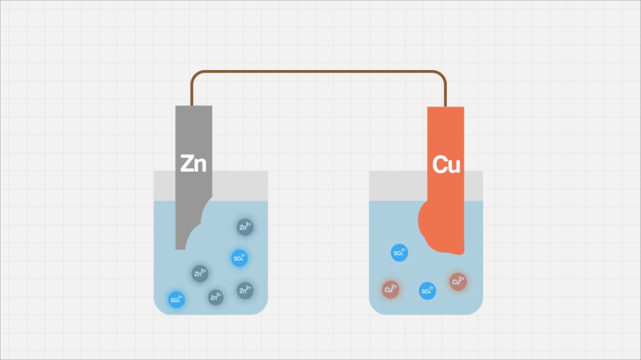 Sel Volta #2 Cara Kerja - YouTube
