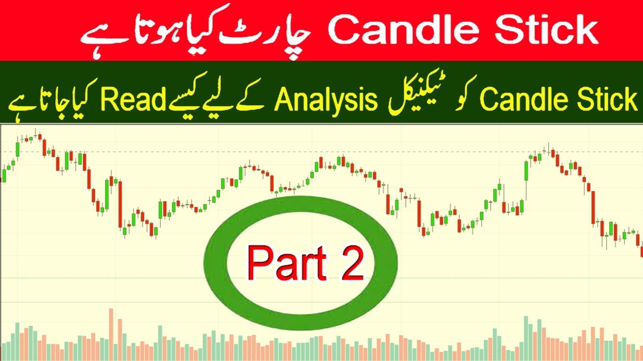 Candlestick Chart Basics | How to Read a Candlestick | Learn Technical ...