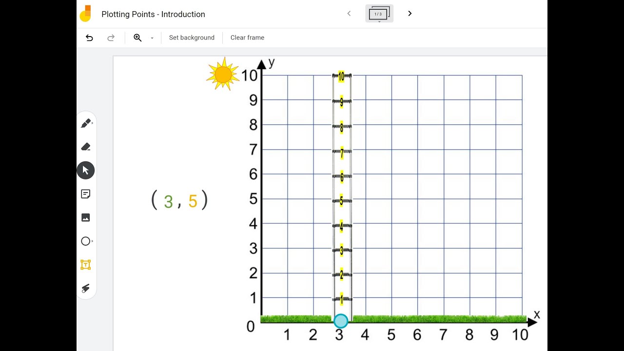 Intro to Plotting Points on a Coordinate Plane - YouTube