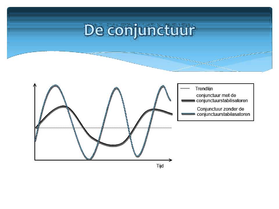 Anticyclisch begrotingsbeleid, conjunctuurstabilisatoren en ...