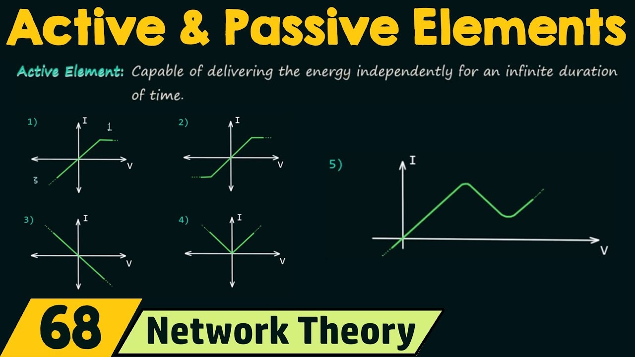 Active And Passive Elements YouTube active-and-passive-elements-youtube