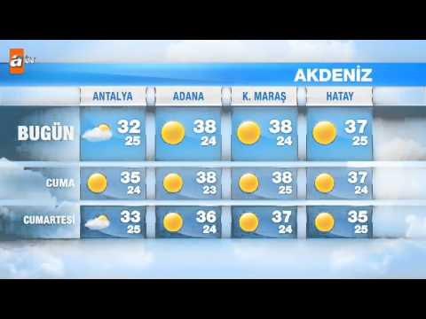 Hava Durumu (10-12 Eylül)