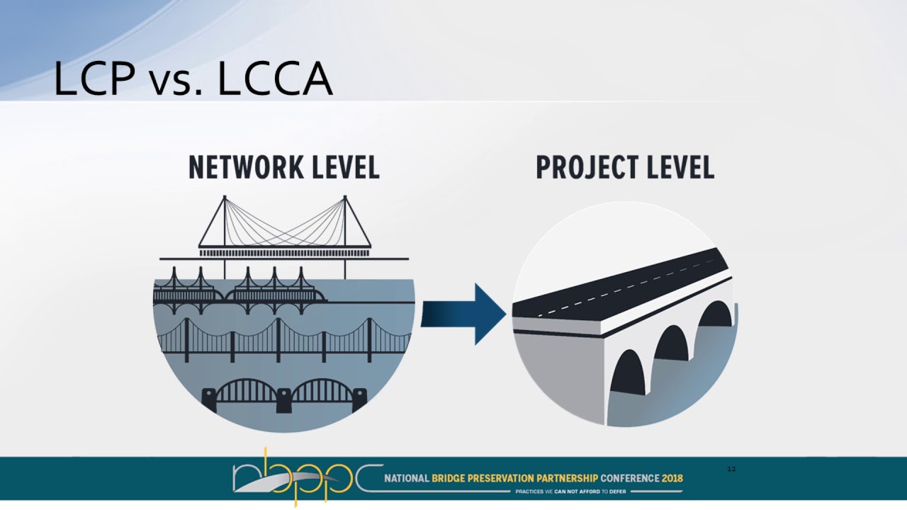 Transportation Asset Management Plan & Managing Bridge Networks Nat ...