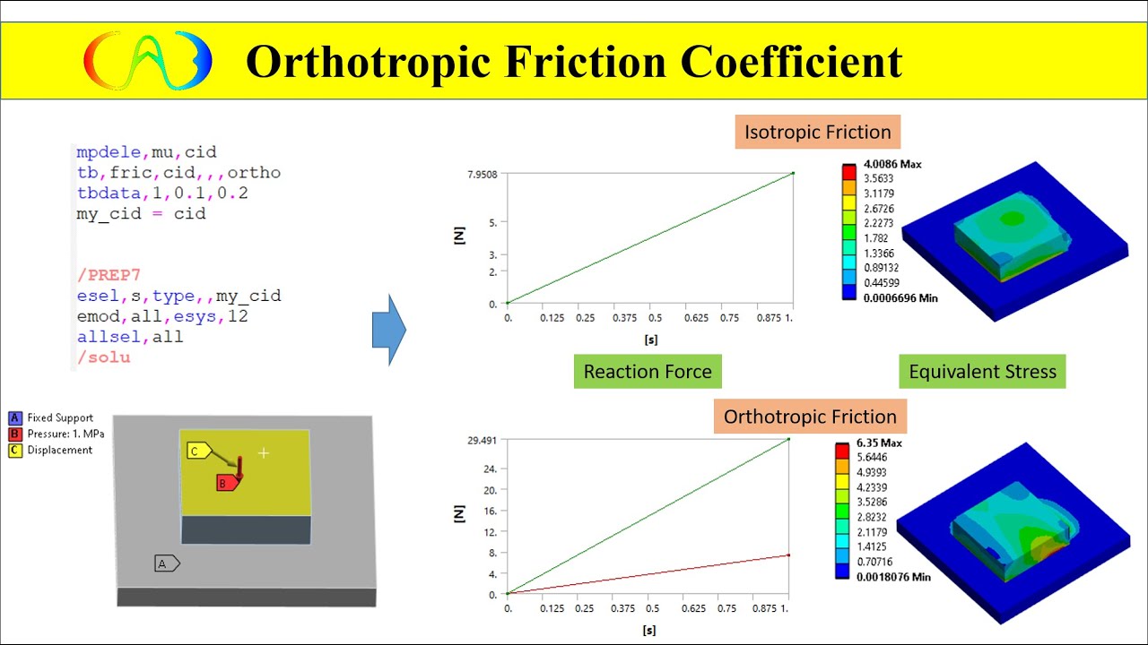 Tutorial: Orthotropic Friction - Different Friction coefficients in ...