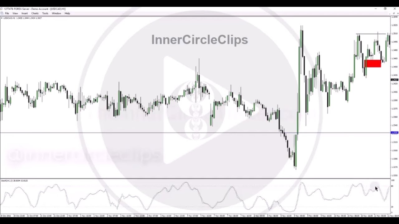 Market Efficiency Paradigm - Retail Logic vs. Smart Money - YouTube
