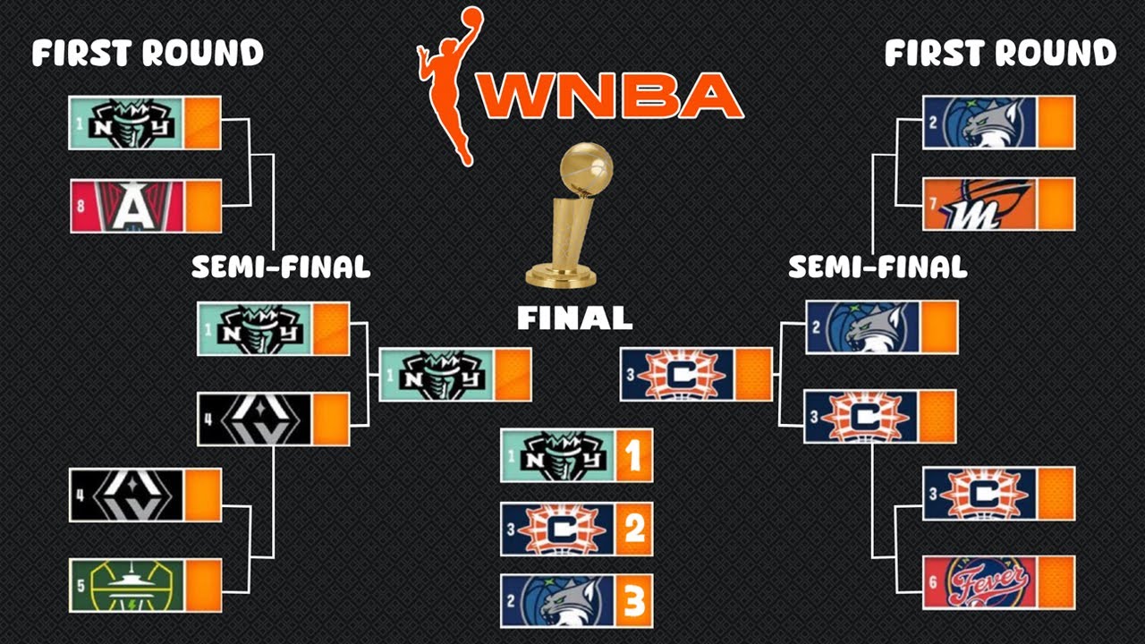 2024 WNBA Playoff Bracket and the Final Predictions - YouTube