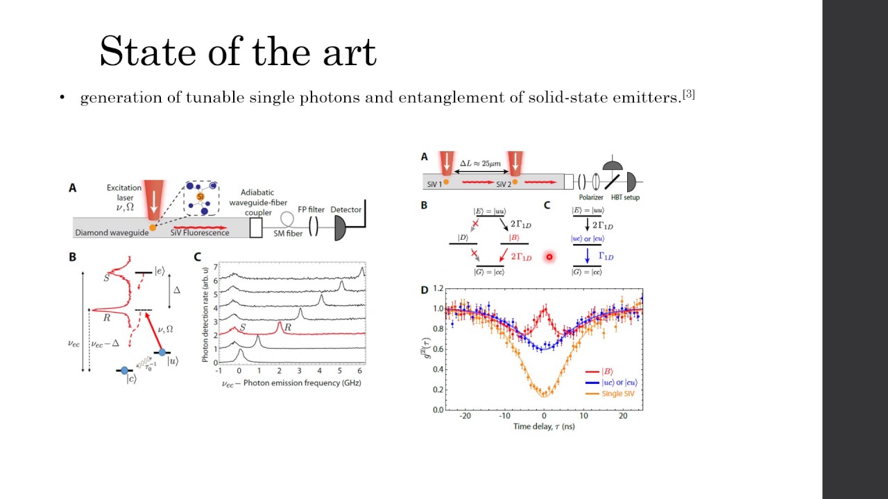 Diamond silicon vacancy - YouTube