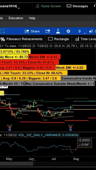 Breakout options trades pt 2 - using the Volatility Visualizer tool # ...
