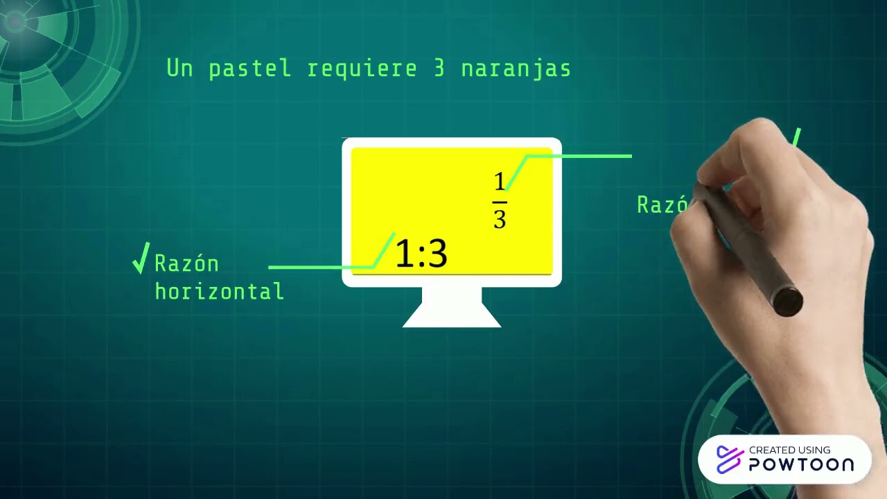 Concepto de Razón - YouTube