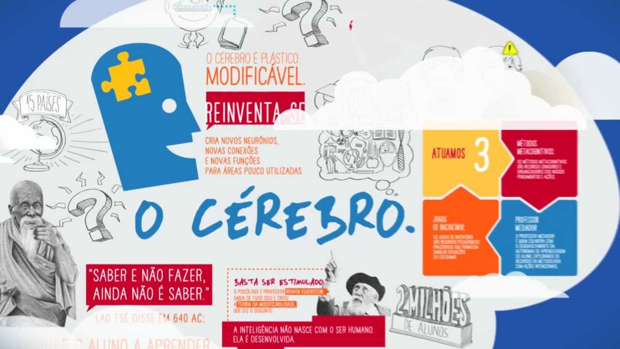 Mind Lab | Inteligência se Aprende - YouTube