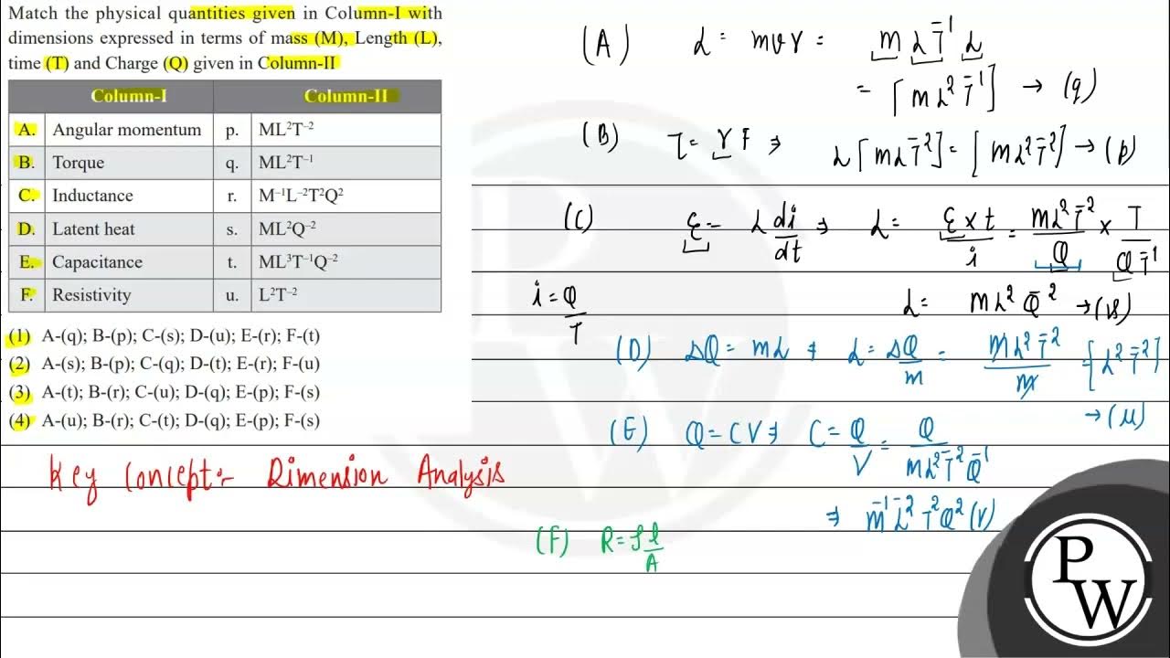 Match the physical quantities given in Column-I with dimensions expressed in terms of mass (M ...