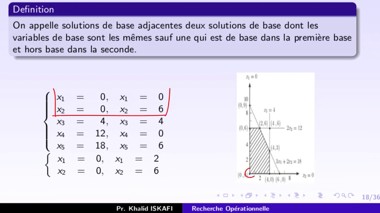 Recherche Opérationnelle ch3 Algorithme Simplexe Méthode algébrique ...