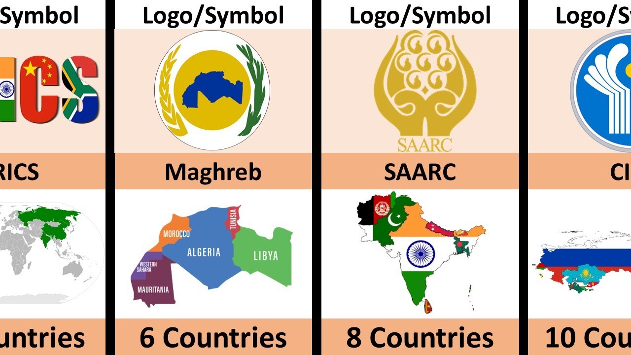 Most Popular Alliances Around the World | Alliances Comparison - YouTube