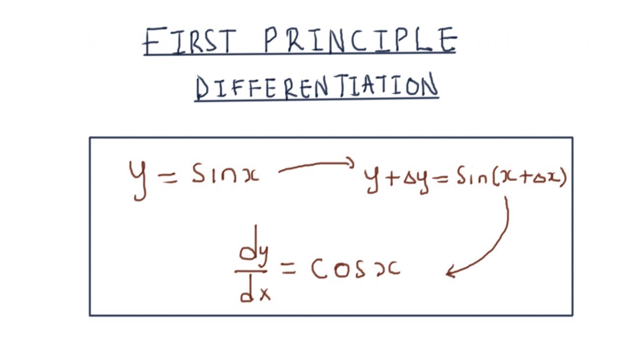 First principle differentiation of Sinx and Cosx - YouTube