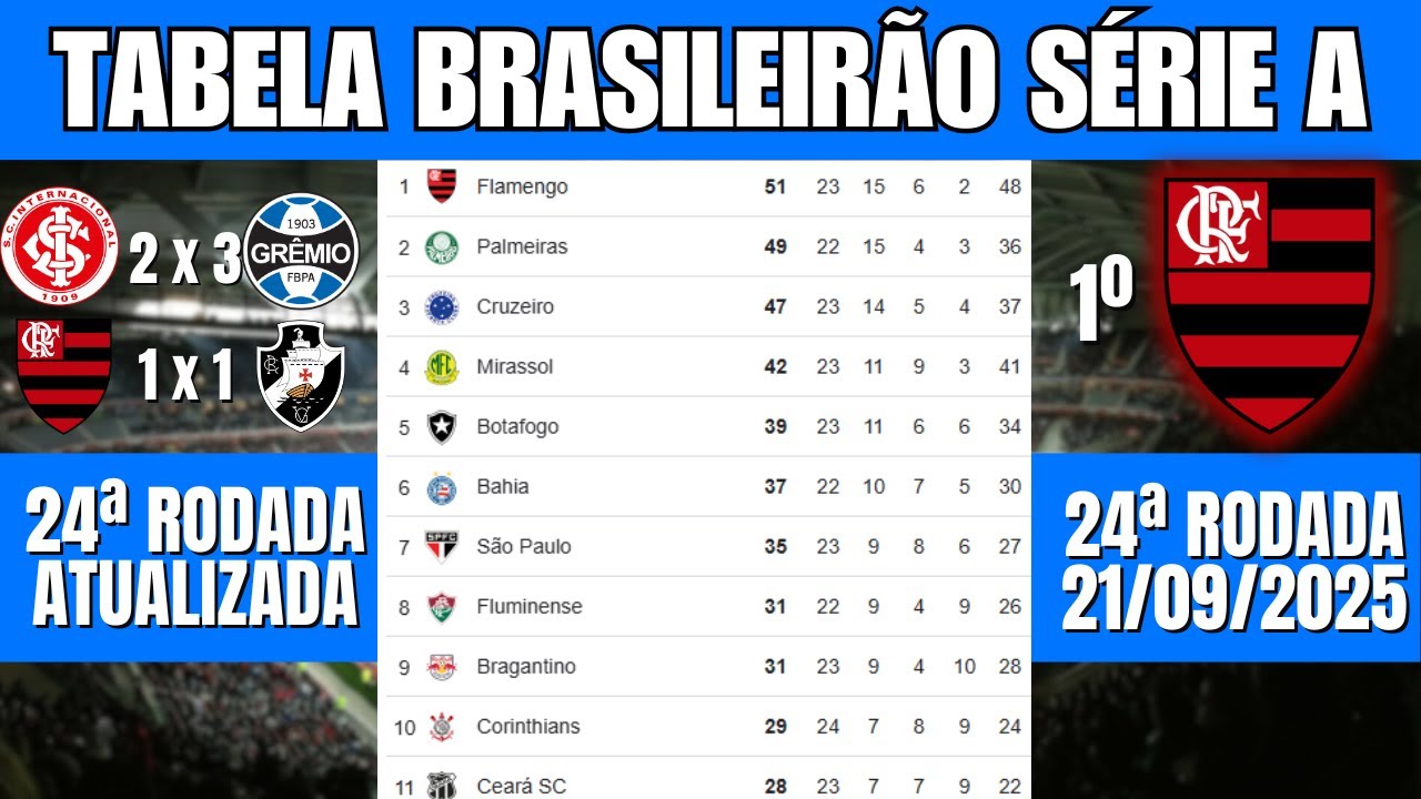 TABELA CLASSIFICAÇÃO DO BRASILEIRÃO 2025 - CAMPEONATO BRASILEIRO HOJE ...