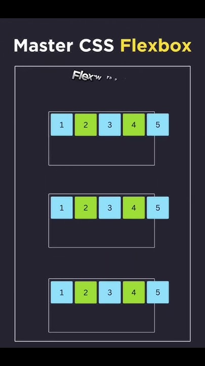 Subscribe For More👍 Html Css Css3 Coder Coding Explore Explorepage Youtube