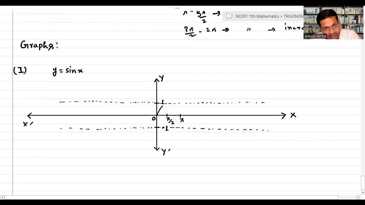 TRIGONOMETRIC FUNCTIONS(NCERT) | Class 11 | Graphs of trigonometric ...