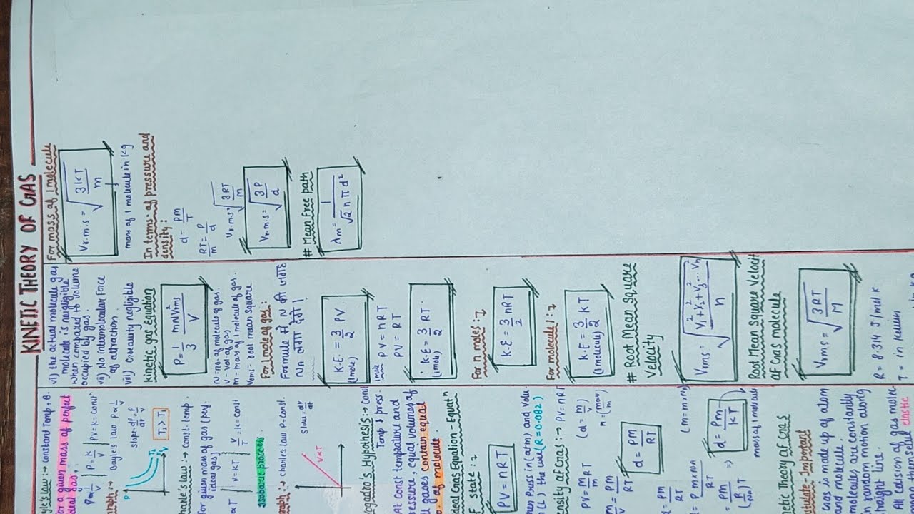 KINETIC THEORY OF GAS (KTG) SHORT NOTES FOR NEET/JEE - YouTube