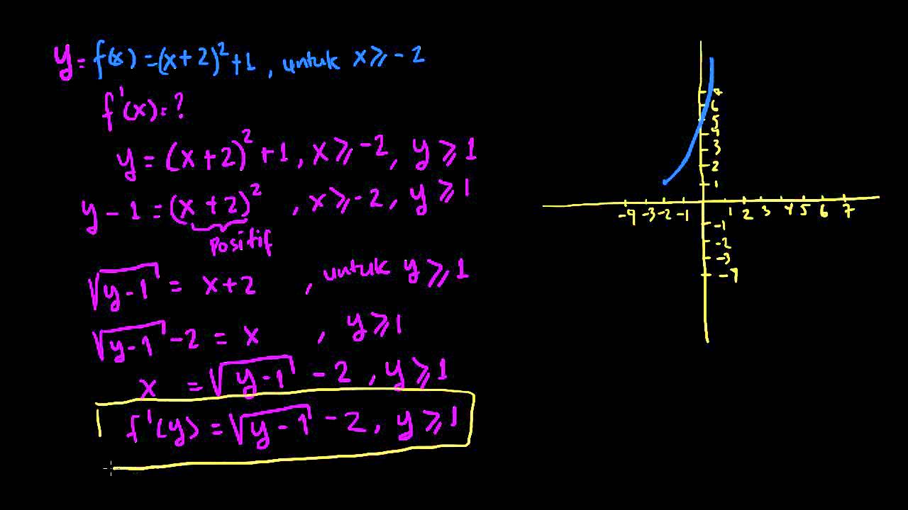 Fungsi Inversi contoh 2 - YouTube