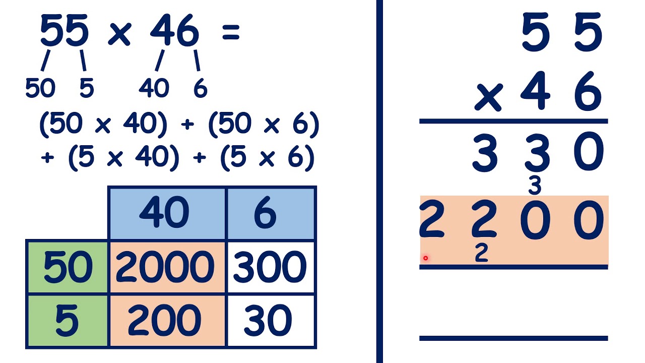 Multiply two two-digit numbers using long multiplication - YouTube