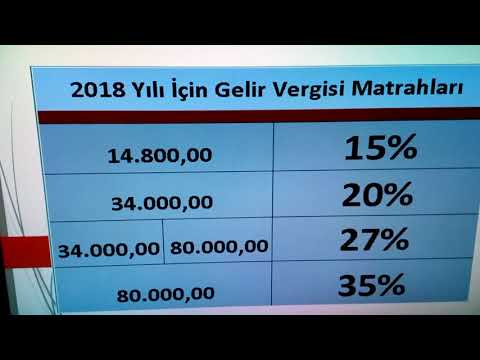 2018 Yılı Gelir Vergisi ,Oranları