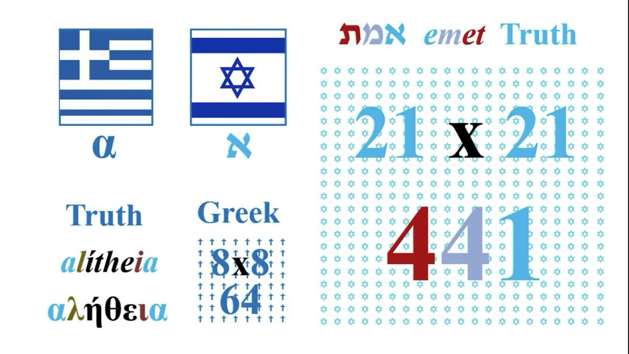 What is "Truth" in Religion? Hebrew(Emet)-Greek(Alithiea) - YouTube