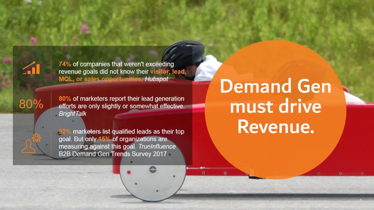 Drive Revenue through Digital via Personalization - YouTube