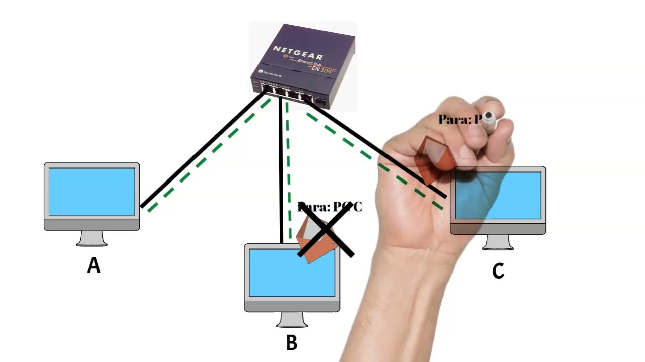 HUB: Explicación completa! - YouTube