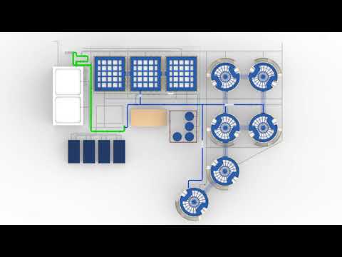 BWMS Operation Mode - Ballast control