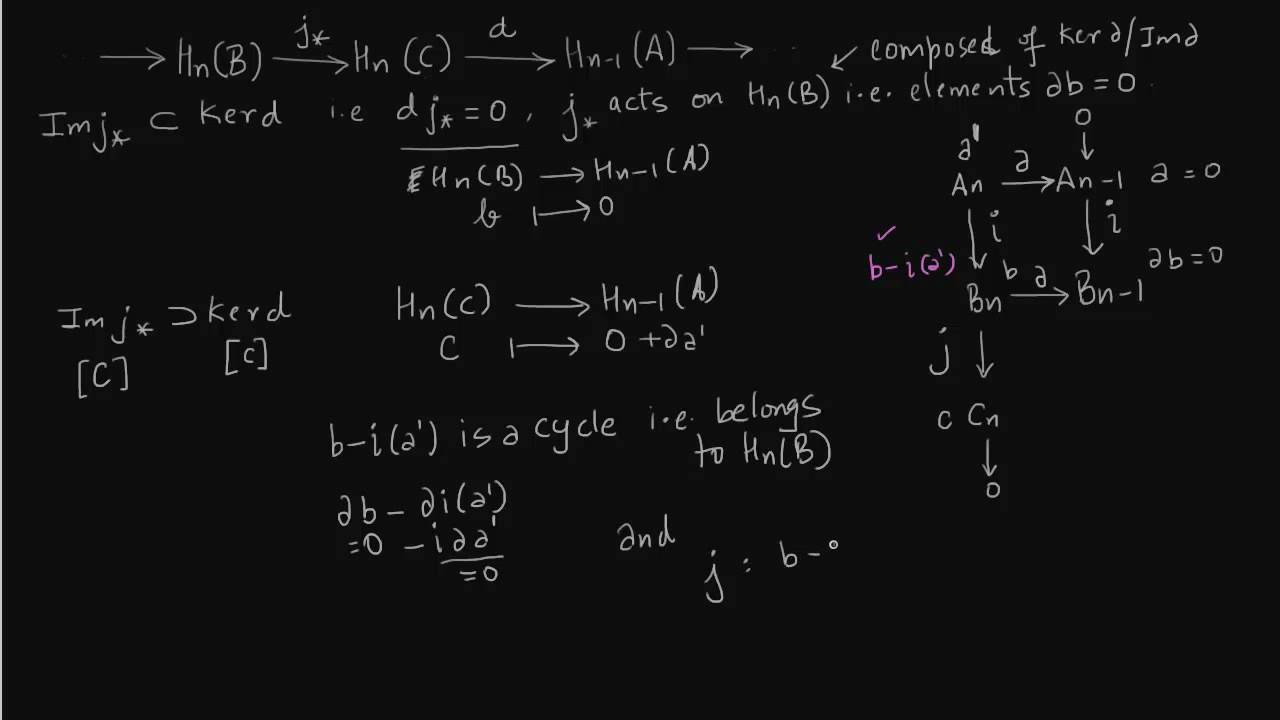 Homological Algebra Part II - YouTube
