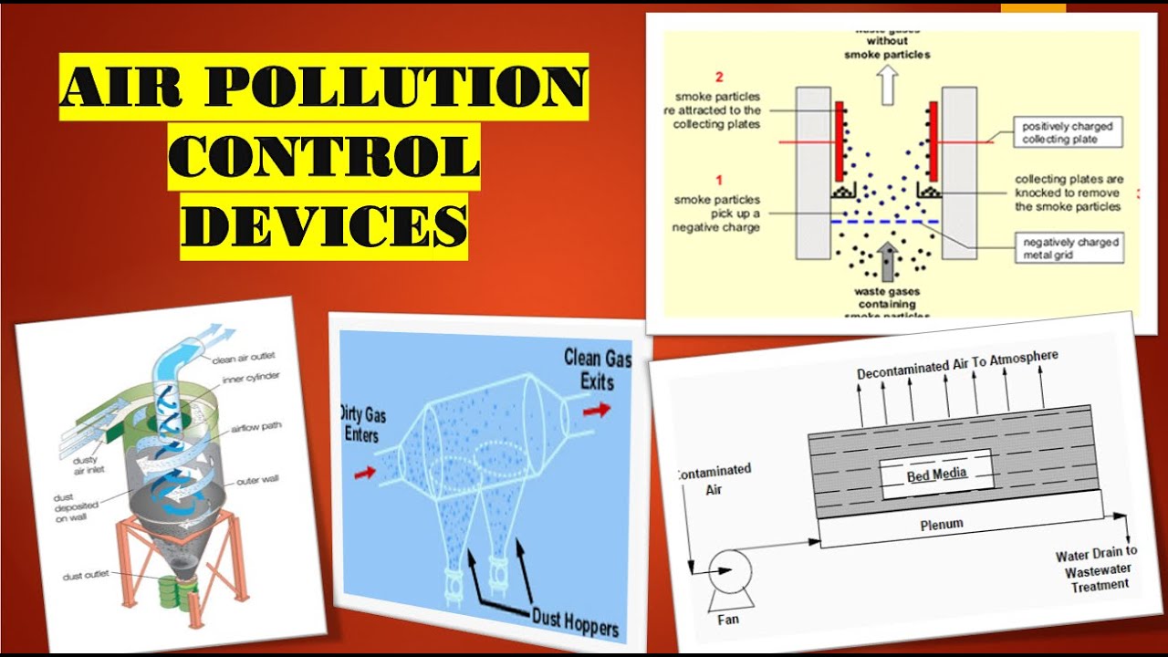 AIR POLLUTION CONTROL DEVICES|Electrostatic Precipitator# ...