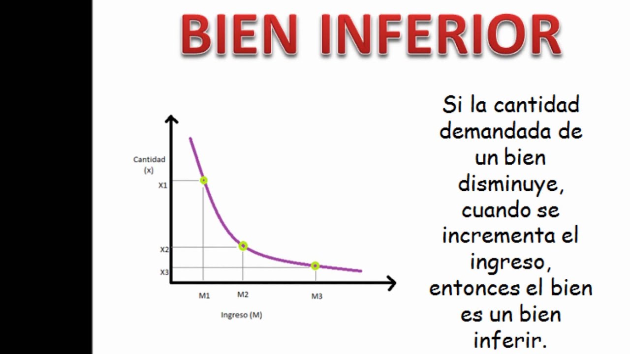 curva de Engle.wmv - YouTube