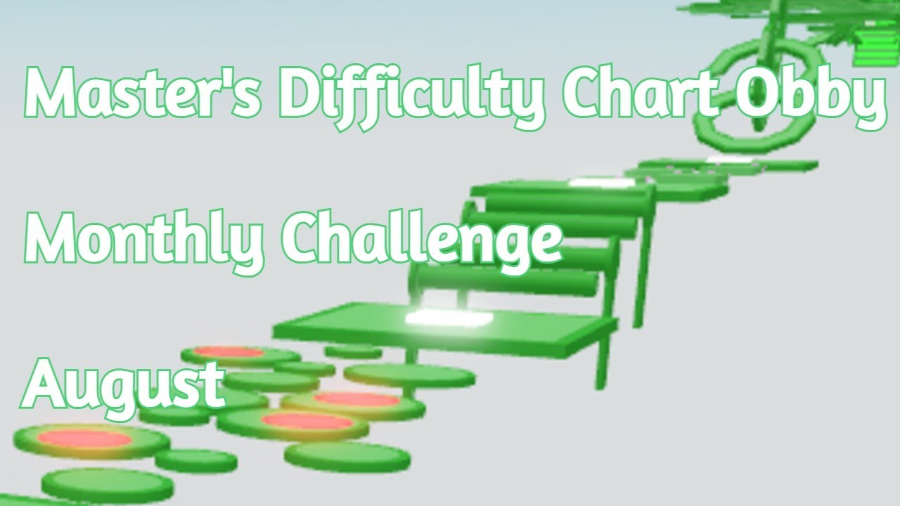 ROBLOX Master's Difficulty Chart : August Challenge - YouTube